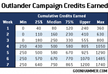 Hammer of Math: Necromunda Outlander Campaign Economics | Goonhammer