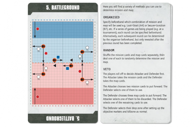 The Goonhammer Review – Kill Team: Critical Operations Cards | Goonhammer