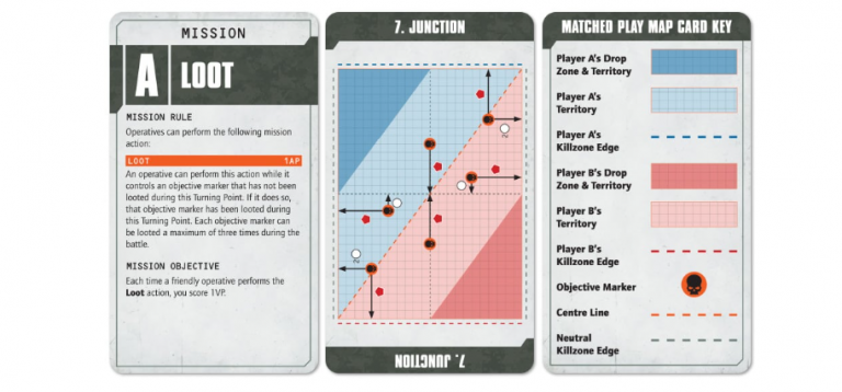 The Goonhammer Review – Kill Team: Critical Operations Cards | Goonhammer