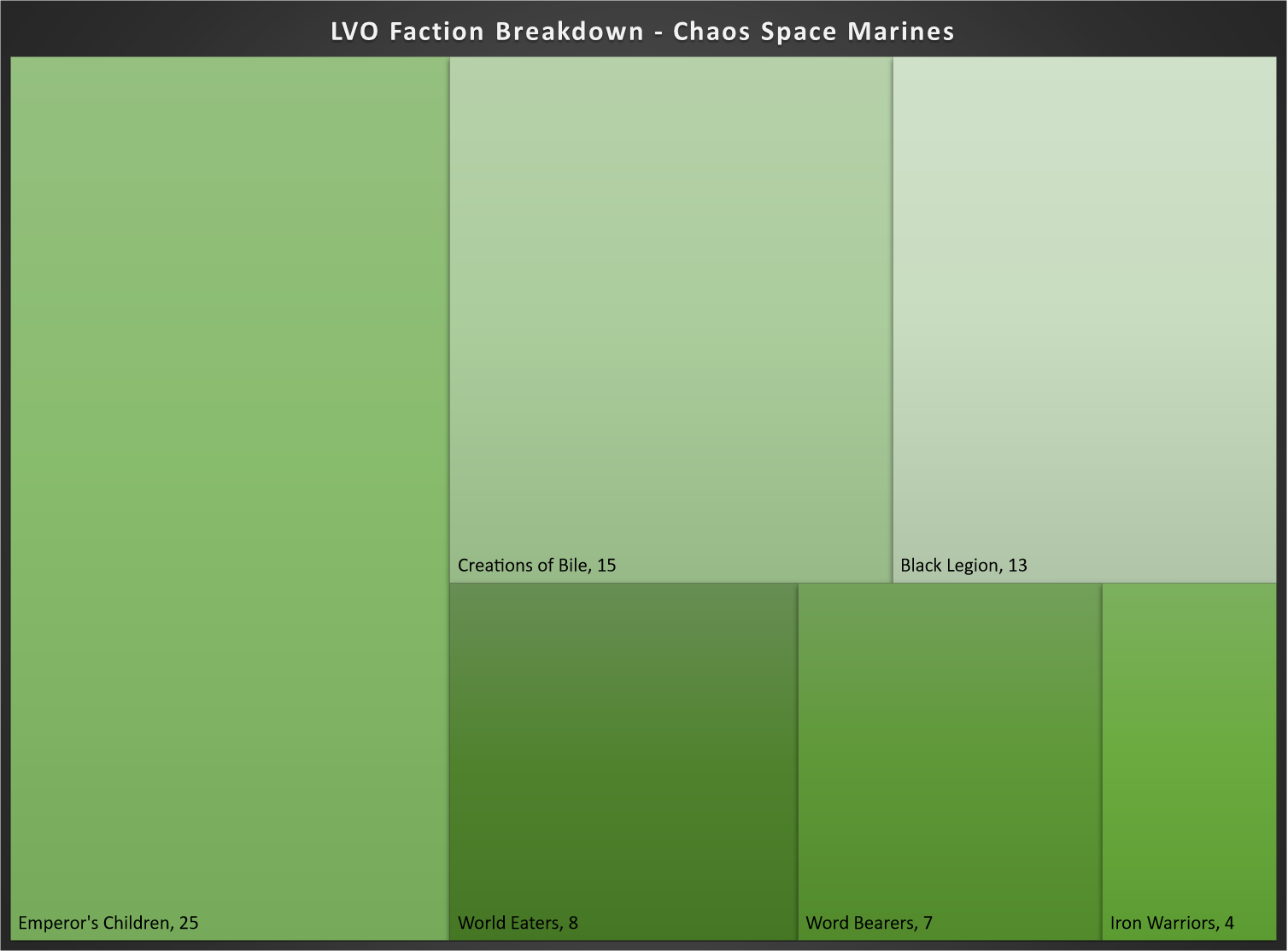 LVO 2023 Meta Analysis | Goonhammer