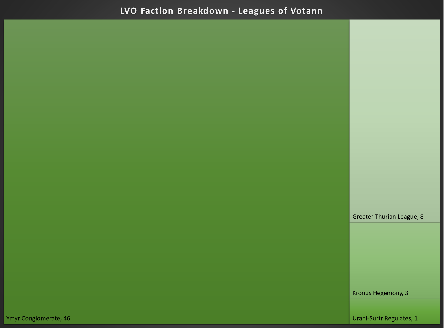 LVO 2023 Meta Analysis | Goonhammer