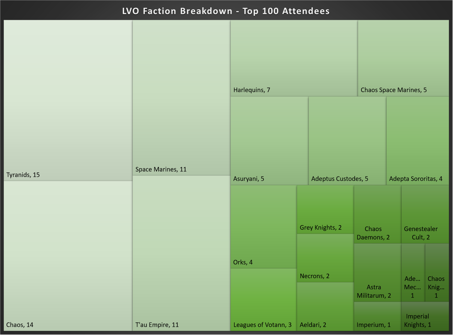 LVO 2023 Meta Analysis | Goonhammer
