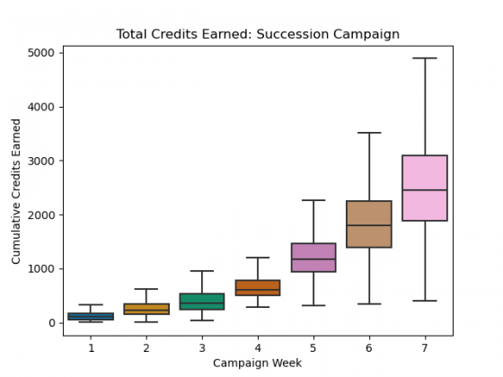 Hammer of Math: Necromunda Campaign Economics, Part 2 | Goonhammer