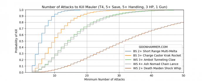 Hammer of Math: Stabbing Vehicles in Necromunda | Goonhammer