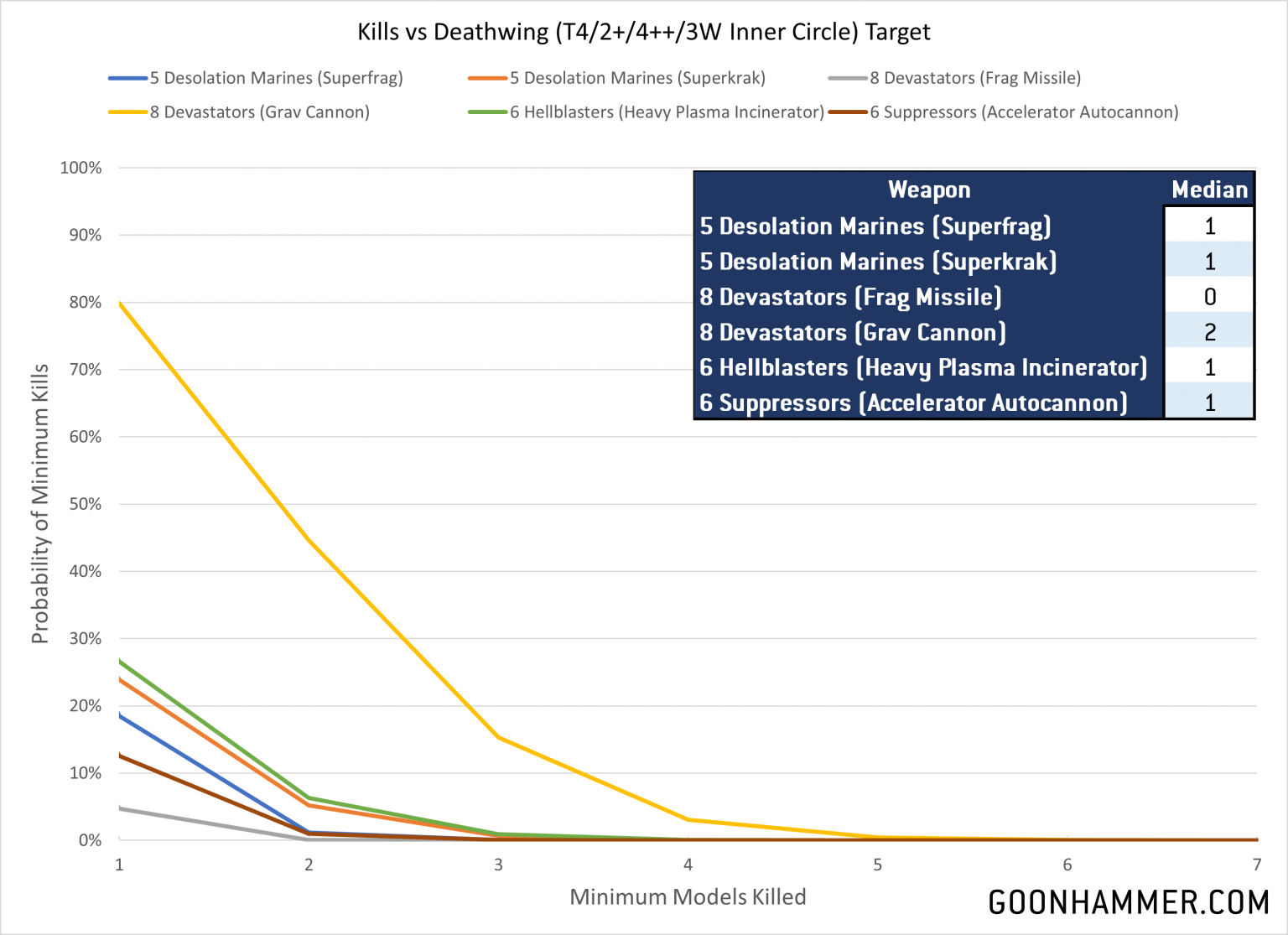 Hammer of Math: Brutalis Dreadnought and Desolation Squads | Goonhammer