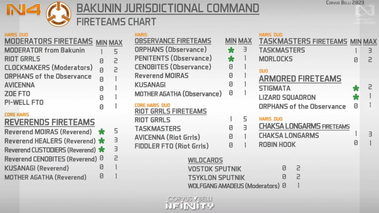 Infinity Adepticon Release: New Bakunin Profiles Reactions | Goonhammer
