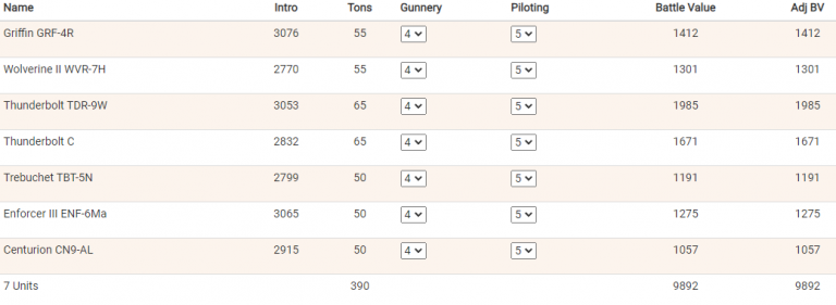 Battletech: A Guide to Common List Archetypes: Part 1 | Goonhammer