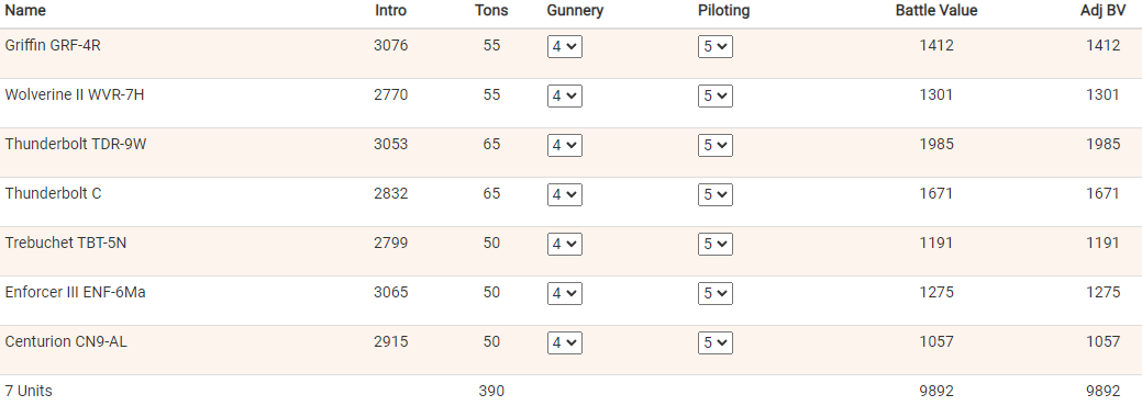 Battletech: A Guide to Common List Archetypes: Part 1 | Goonhammer