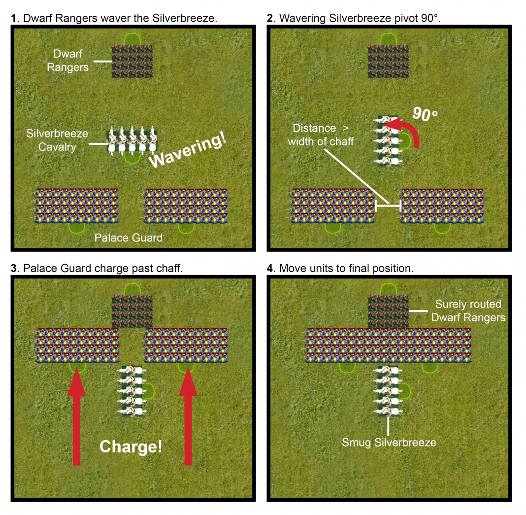 Kings of War: More ways to use chaff | Goonhammer