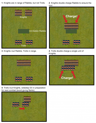 Kings of War: More ways to use chaff | Goonhammer
