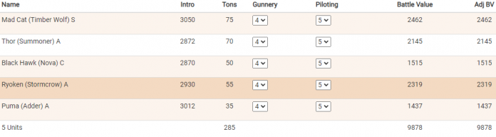 Battletech: A Guide to Common List Archetypes: Part 1 | Goonhammer