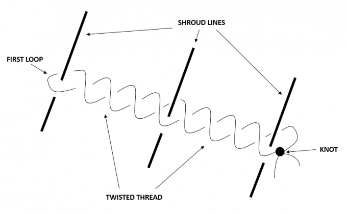 Goonhammer Historicals: How To Rig Everything: Modular Masts for Blood ...