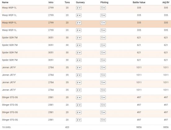 Battletech: A Guide to Common List Archetypes: Part 1 | Goonhammer