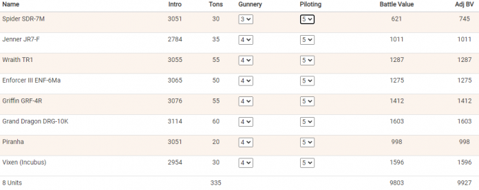 Battletech: A Guide to Common List Archetypes: Part 1 | Goonhammer