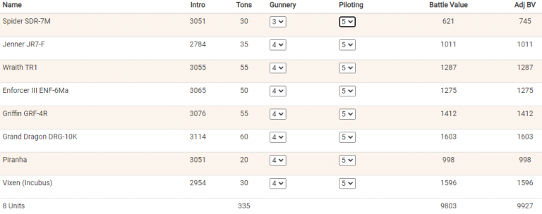 Battletech: A Guide to Common List Archetypes: Part 1 | Goonhammer