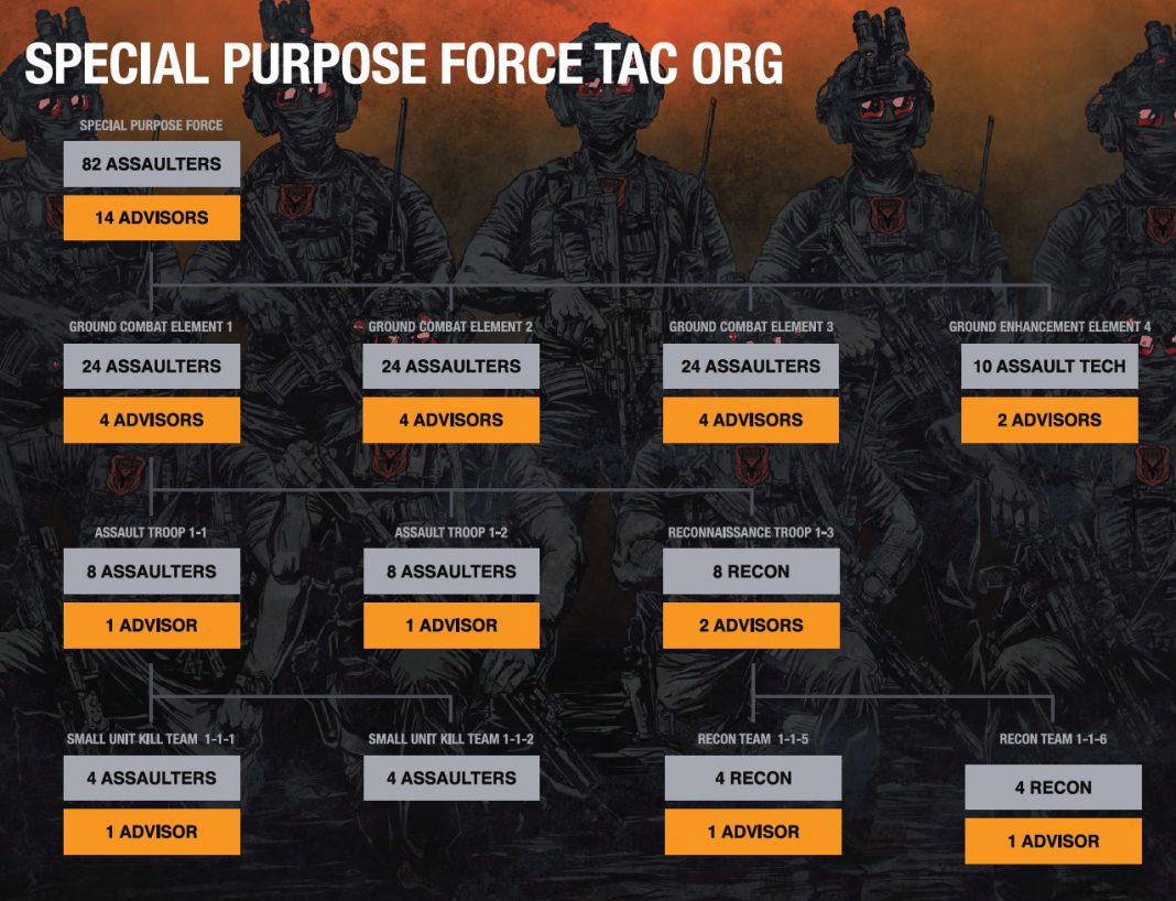 Black Powder Red Earth: Ultra Modern Engagements at Close Quarters – a ...