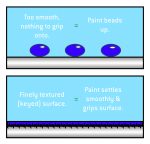Hobby 101: How to Prime Models and the Basics of Priming | Goonhammer