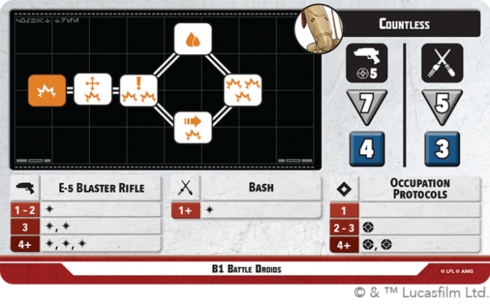 Star Wars Shatterpoint: Core Set Squads Tactics | Goonhammer