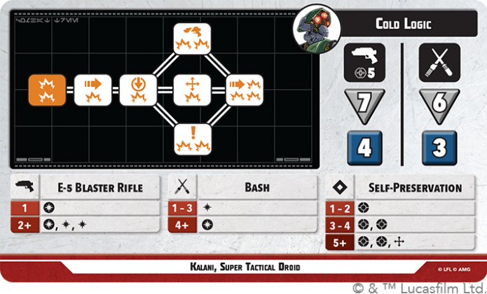 Star Wars Shatterpoint: Core Set Squads Tactics | Goonhammer