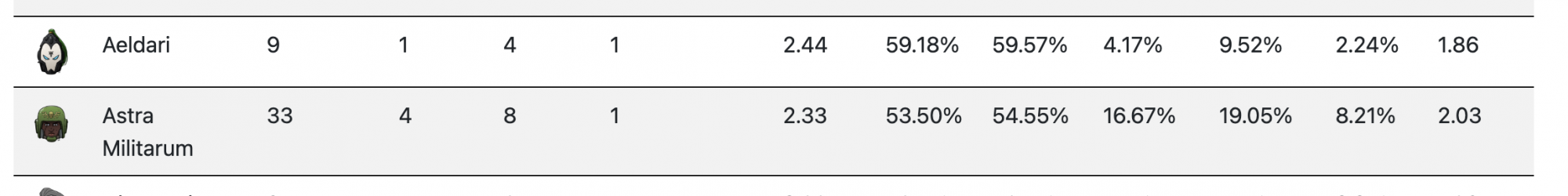 New Edition, Same Math. 40kStats, Updated. | Goonhammer