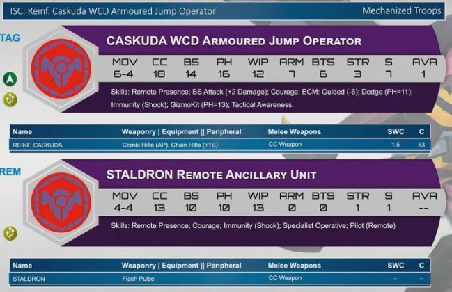 Infinity Rules Review: Reinforcements & Army Update | Goonhammer