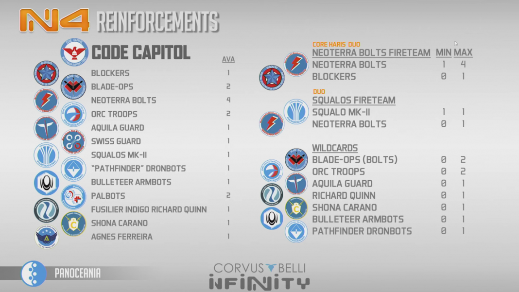 Infinity Rules Review: Reinforcements & Army Update | Goonhammer