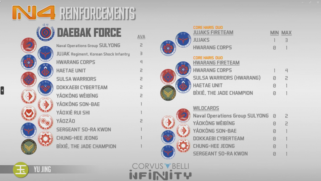 Infinity Rules Review: Reinforcements & Army Update | Goonhammer