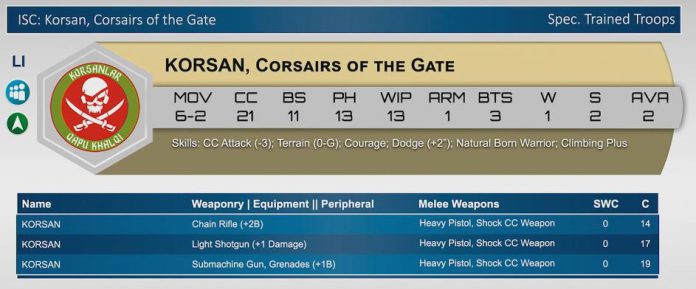 Infinity Reinforcements: A Goonhammer Review | Goonhammer