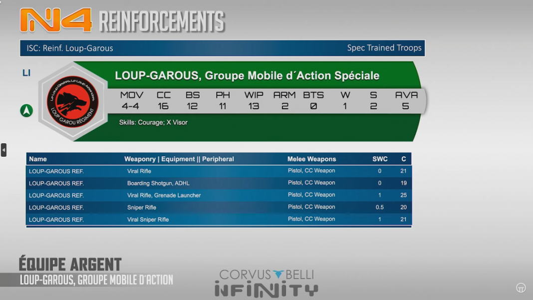 Infinity Rules Review: Reinforcements & Army Update | Goonhammer