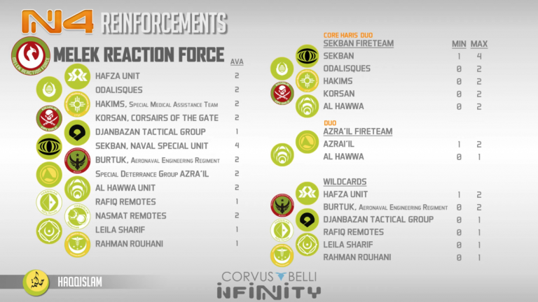 Infinity Rules Review: Reinforcements & Army Update | Goonhammer