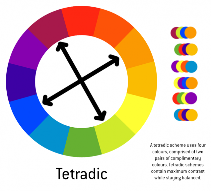Hobby 102: Colour Theory | Goonhammer