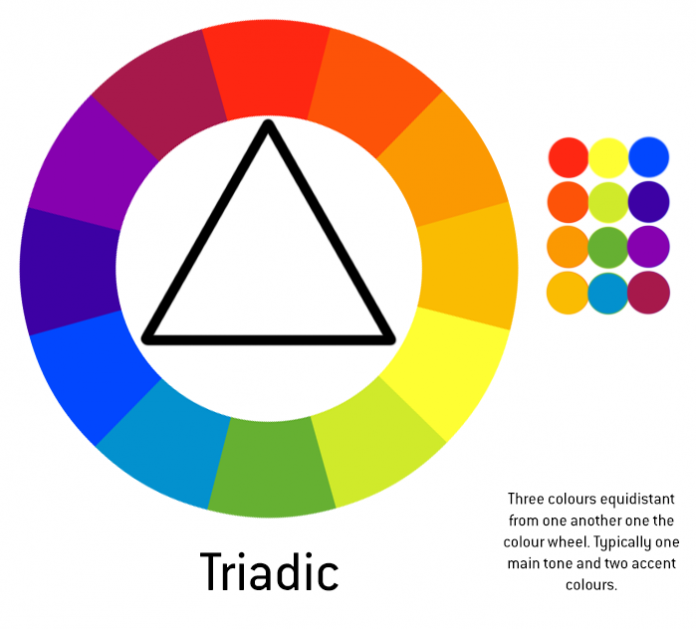 Hobby 102: Colour Theory | Goonhammer