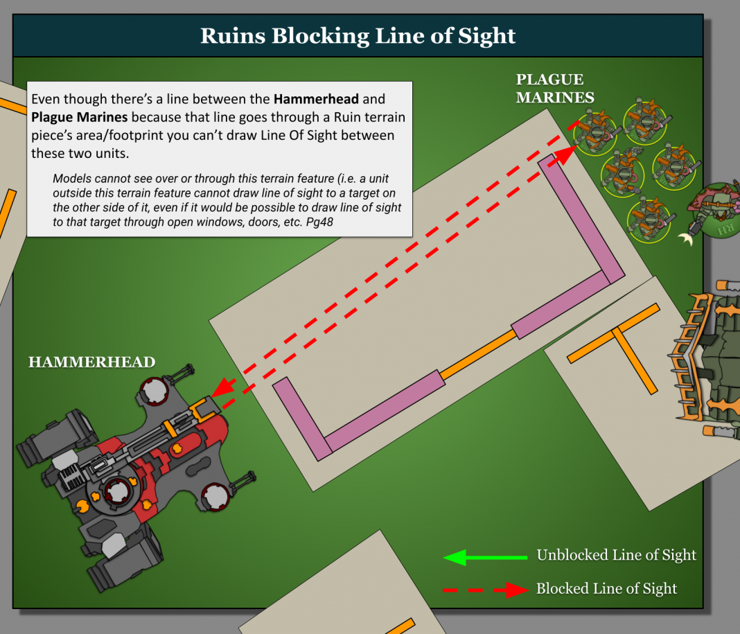 Ruleshammer Terrain Guide – Ruins (mostly) | Goonhammer
