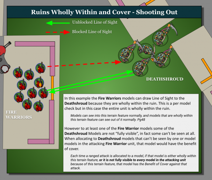 Ruleshammer Terrain Guide – Ruins (mostly) | Goonhammer