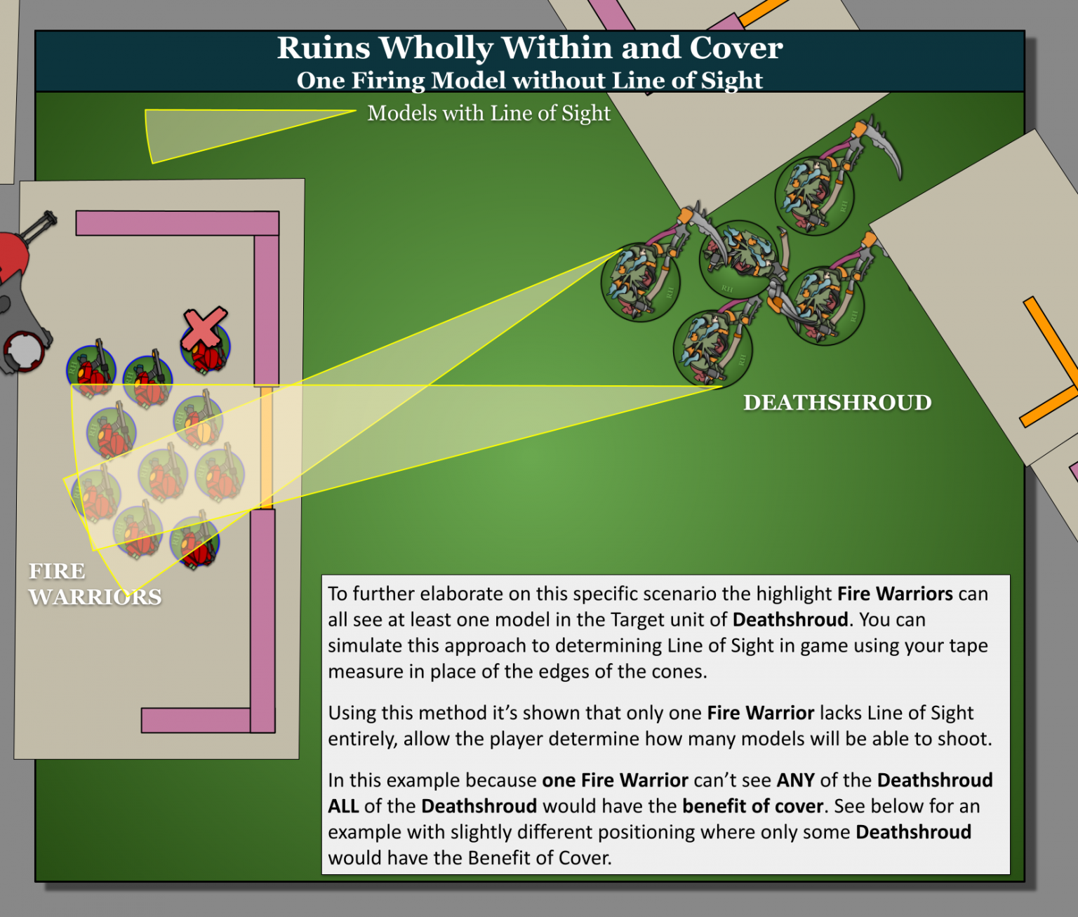 Ruleshammer Terrain Guide – Ruins (mostly) | Goonhammer
