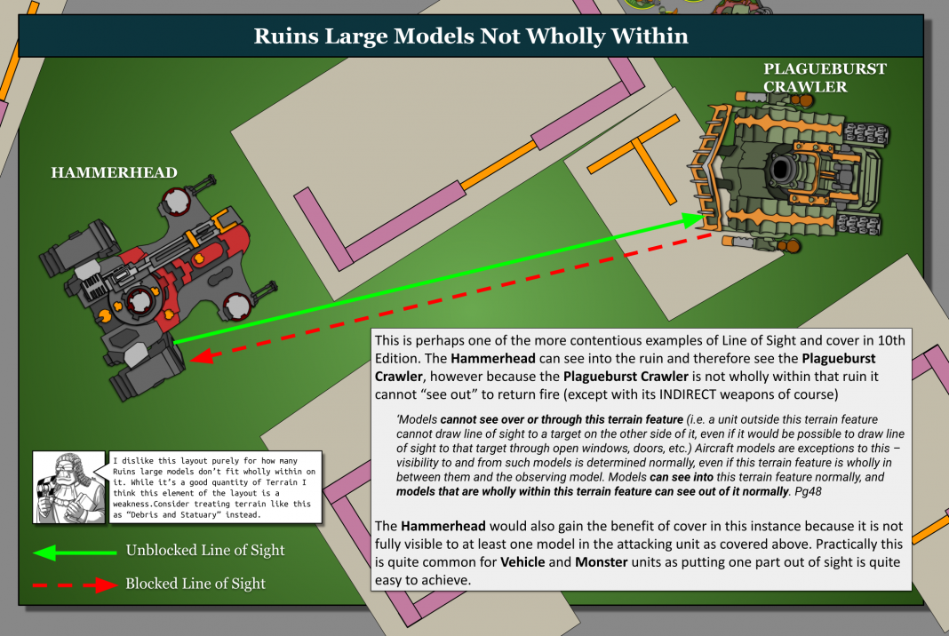 Ruleshammer Terrain Guide – Ruins (mostly) | Goonhammer