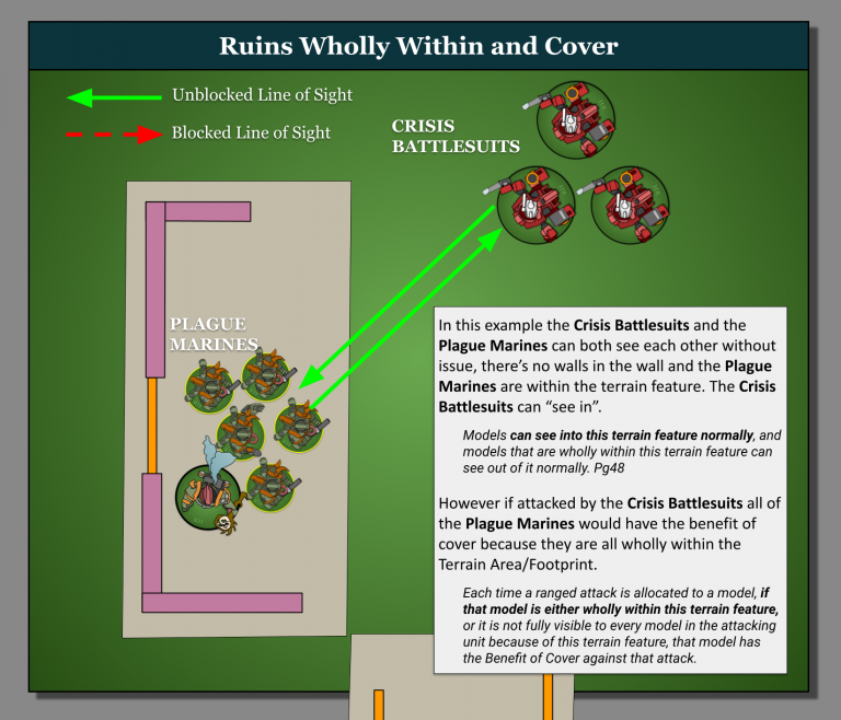 Ruleshammer Terrain Guide – Ruins (mostly) | Goonhammer