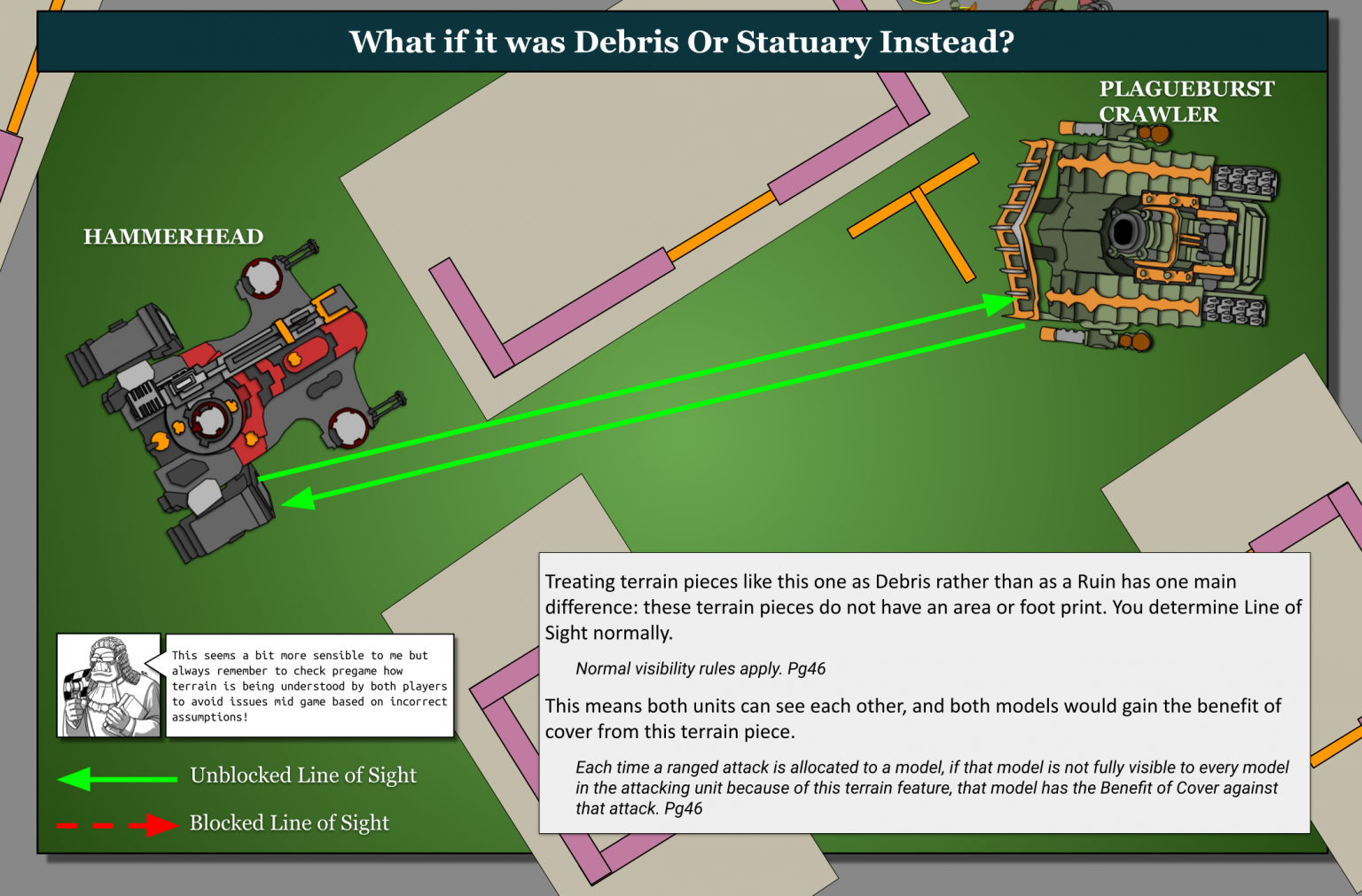 Ruleshammer Terrain Guide – Ruins (mostly) | Goonhammer