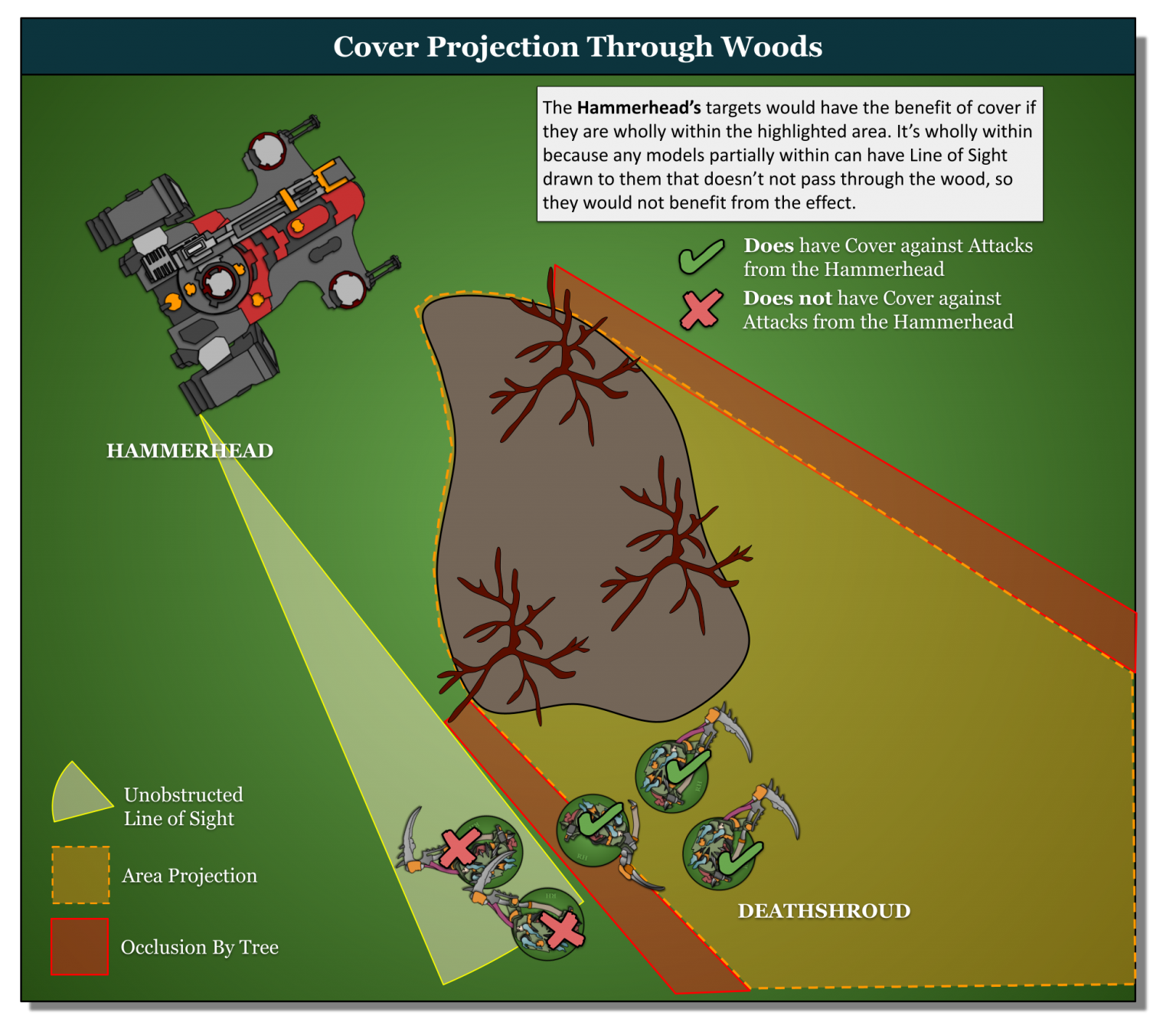 Ruleshammer Terrain Guide – Woods | Goonhammer