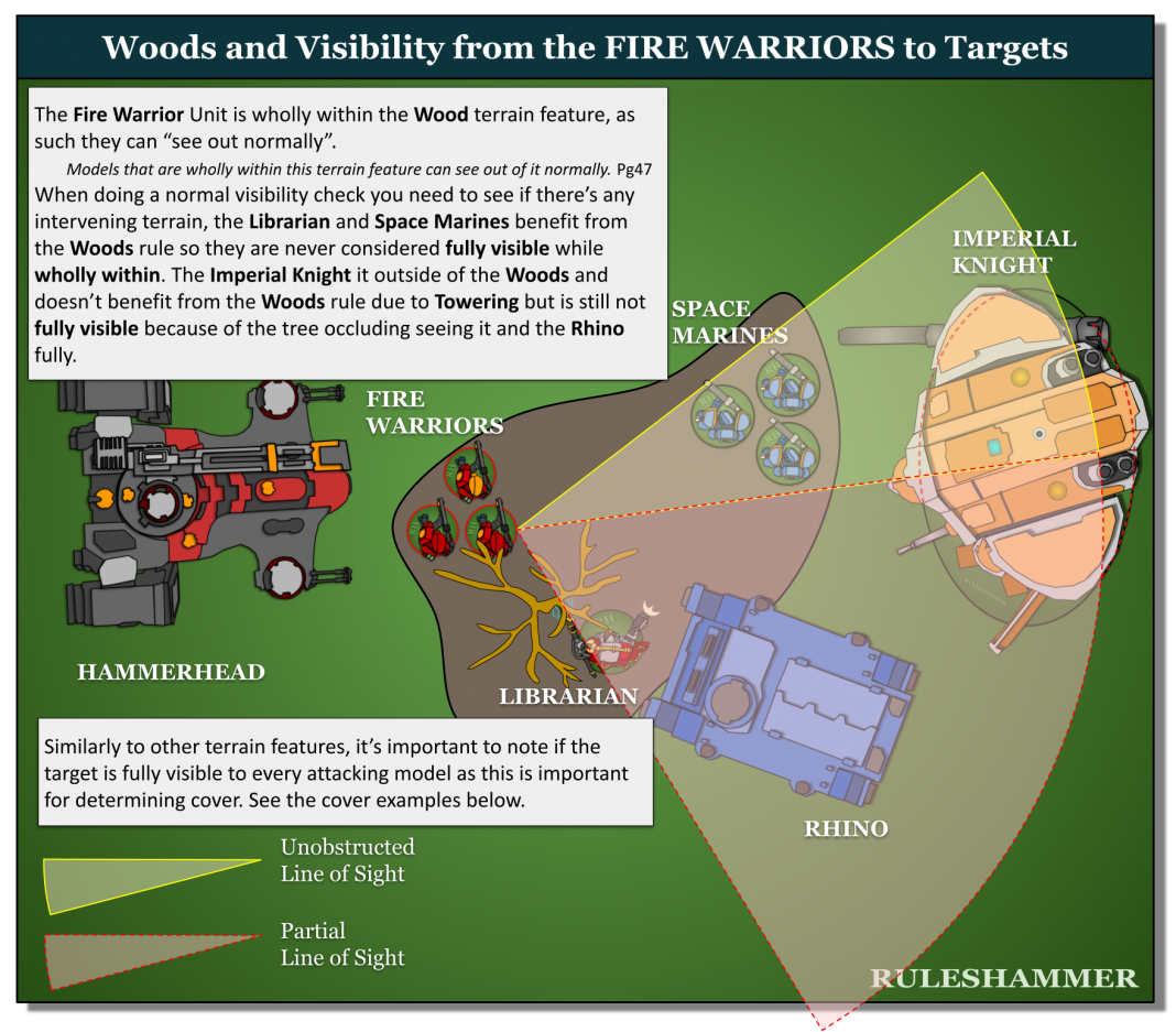 Ruleshammer Terrain Guide – Woods | Goonhammer