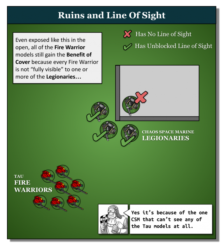 Ruleshammer Terrain Guide – Ruins (mostly) | Goonhammer