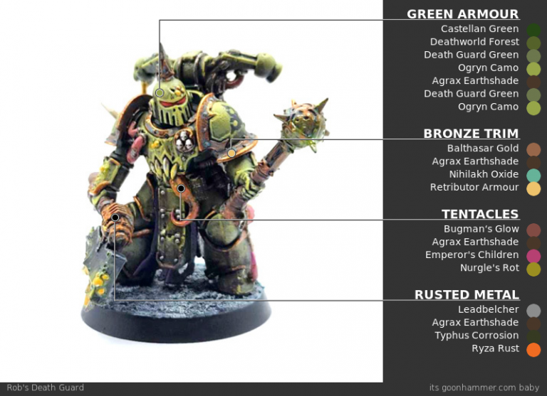 How to Paint Death Guard – TheChirurgeon’s Method | Goonhammer