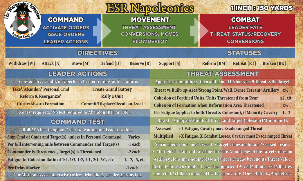 Goonhammer Historicals Review: Et Sans Resultat! Series 3 | Goonhammer