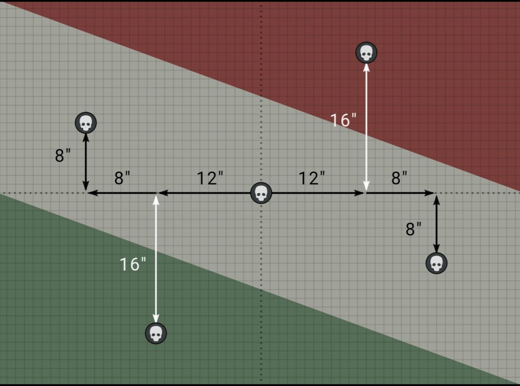 Operation Canadian Bacon: Boon’s GHO Report | Goonhammer