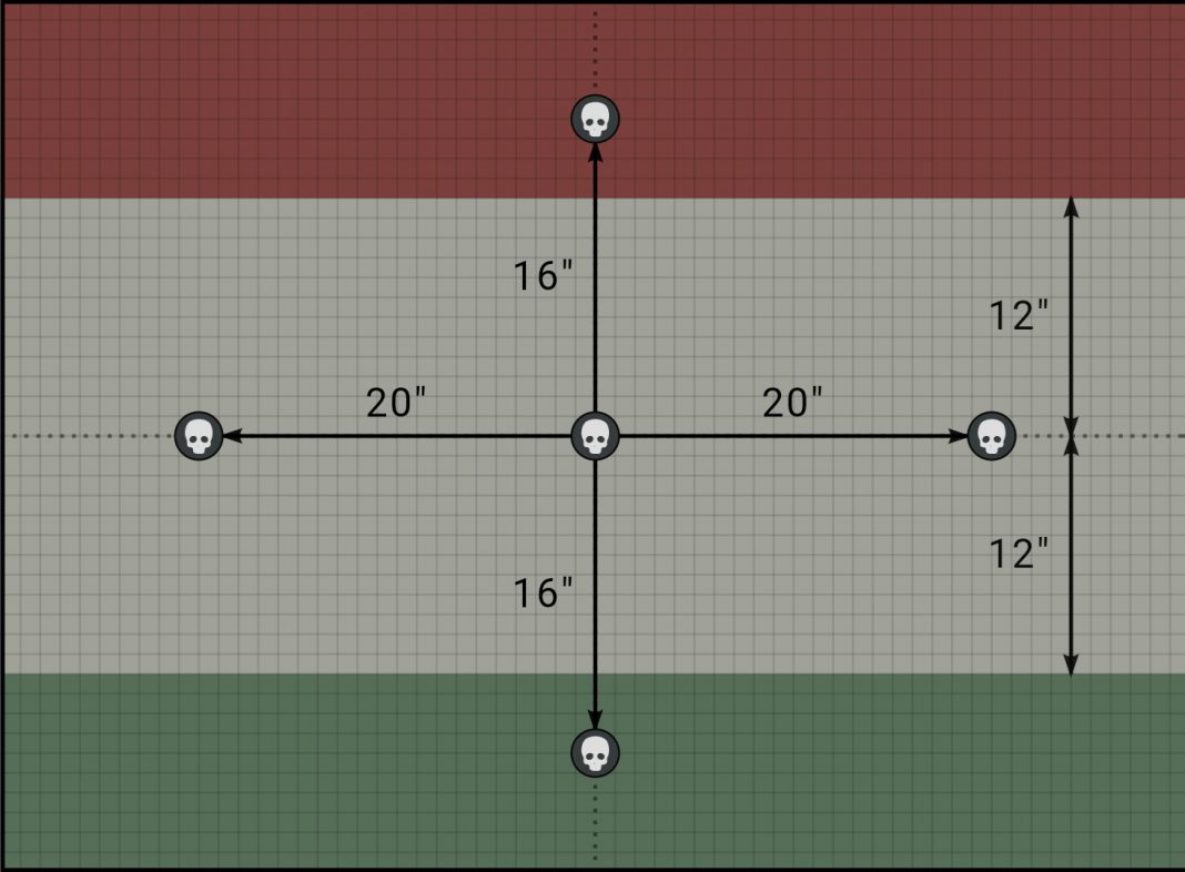 Operation Canadian Bacon: Boon’s GHO Report | Goonhammer