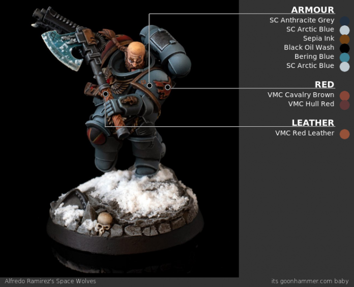 How To Paint Everything – Space Wolves Space Marines | Goonhammer