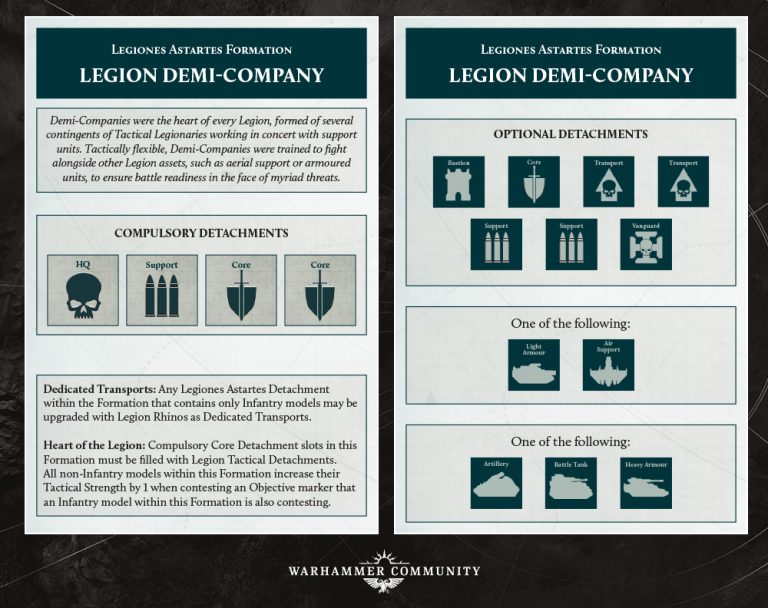 Legions Imperialis: The Great Slaughter – The Goonhammer Review ...