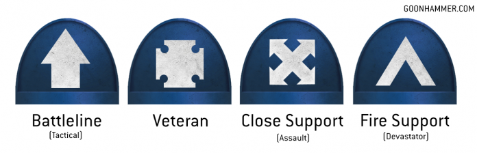 The Lore Explainer – The Codex Astartes | Goonhammer