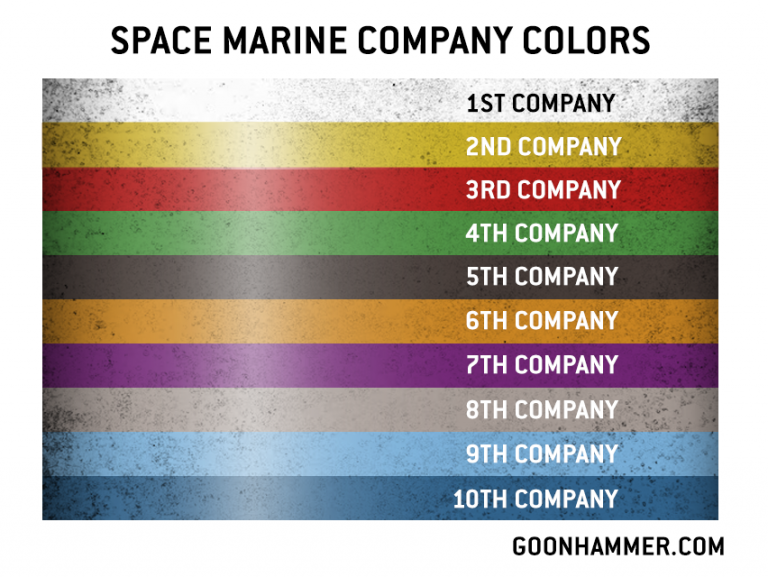 How to Paint Everything – Space Marines Heraldry and the Codex Astartes ...
