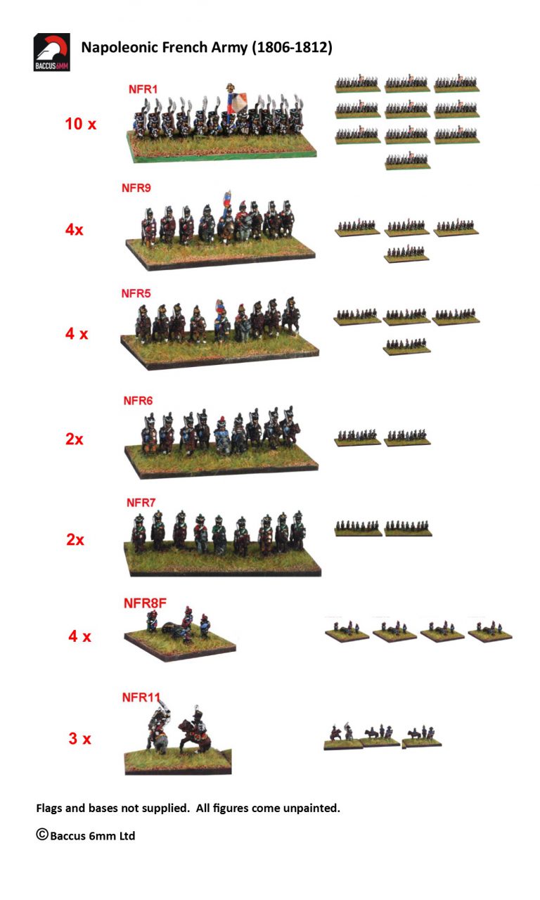 Start Collecting Napoleonics Part 2: Small Scales | Goonhammer